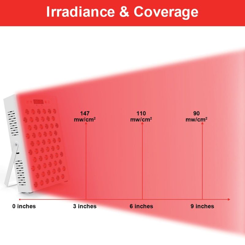 Red Light Therapy | Infrared | ProPlus 300 | Urban Hippee